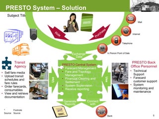 PRESTO Complex Program Management | PPT | Business | Business and Finance