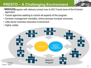 PRESTO Complex Program Management | PPT | Business | Business and Finance