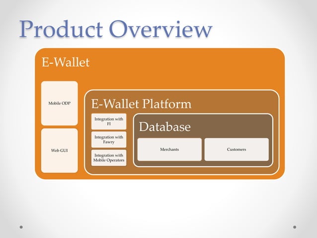 E wallet.ppt