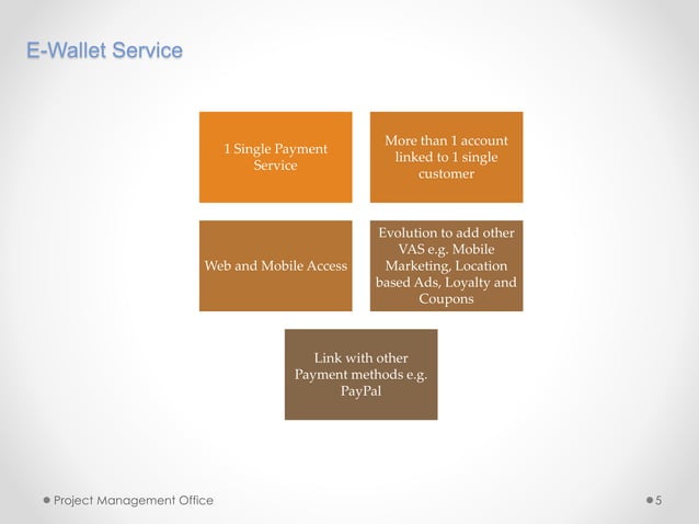 E wallet.ppt