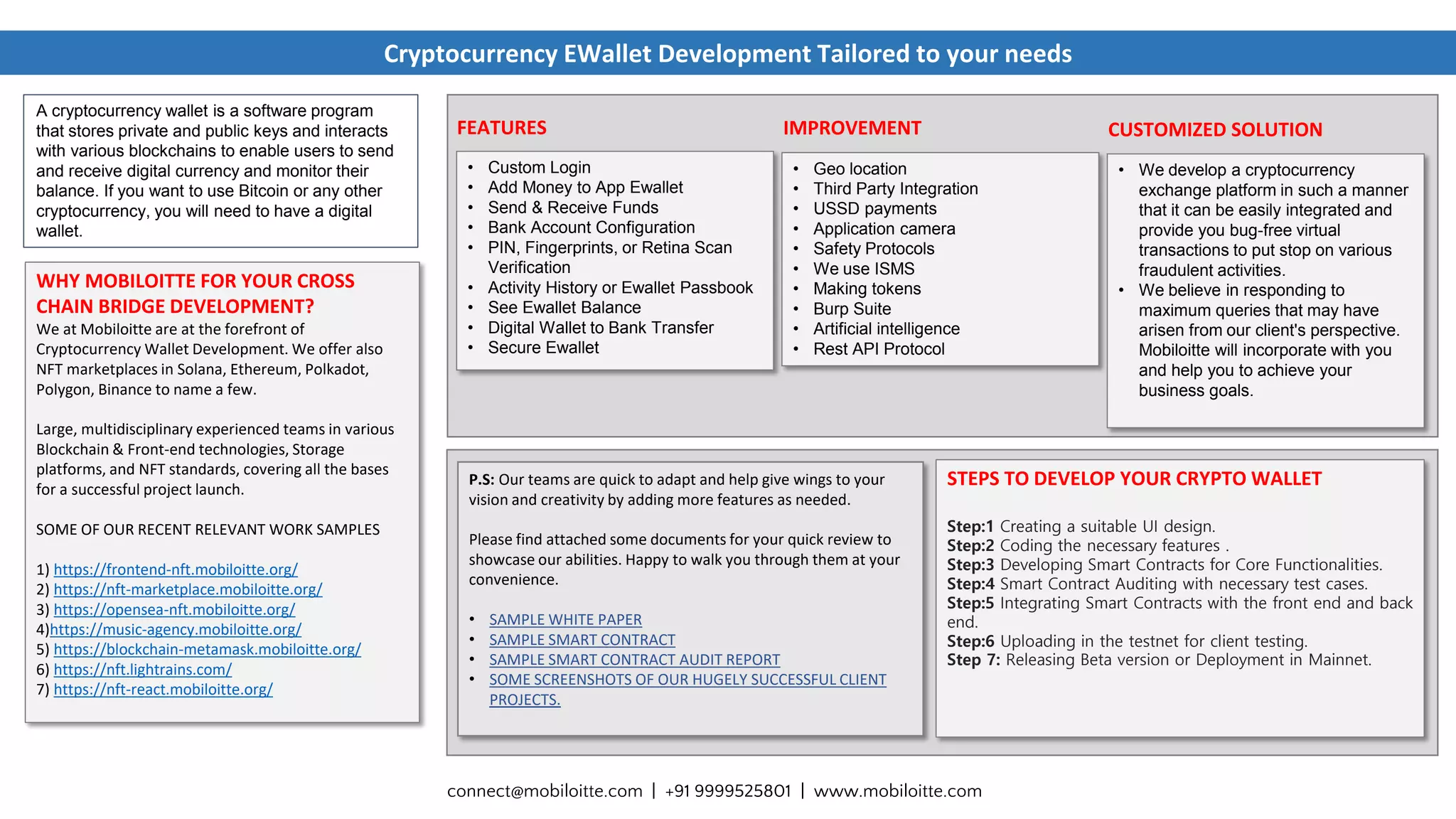 E-wallet app development - Mobiloitte | PDF