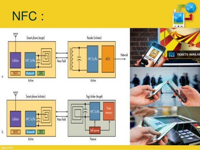 E wallet nfc service payment