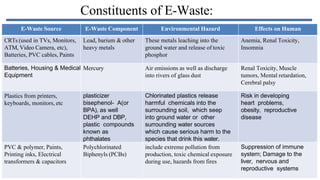 e-waste-131013030718-phpapp01-converted.pptx