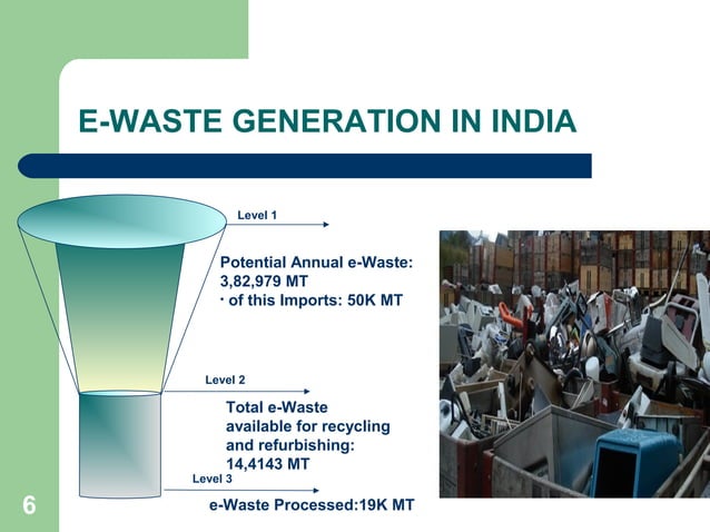 E waste | PPT