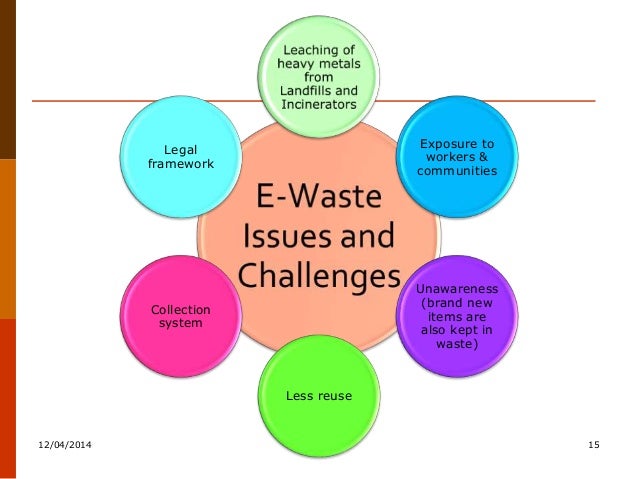 Strategy of E-Waste Management
