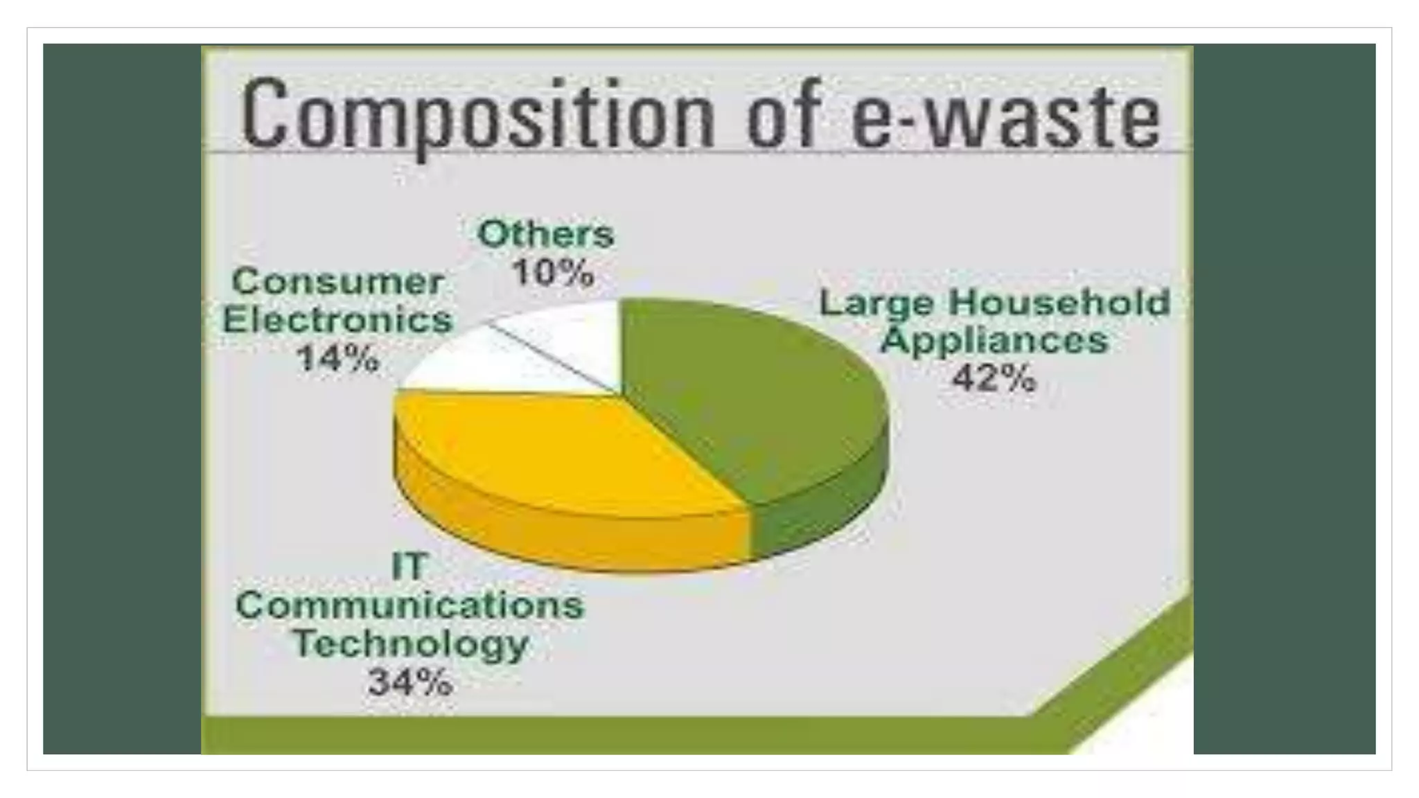 E waste | PPT