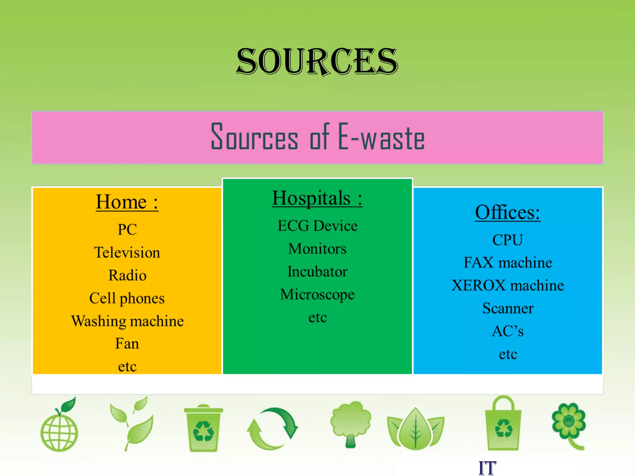 E waste | PPT