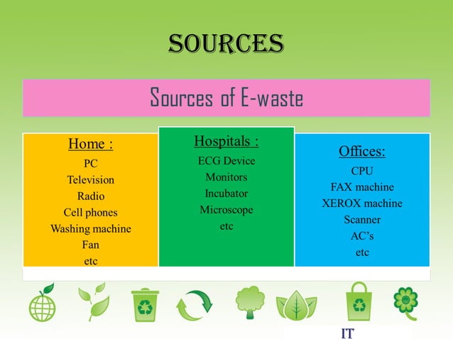 E waste | PPT