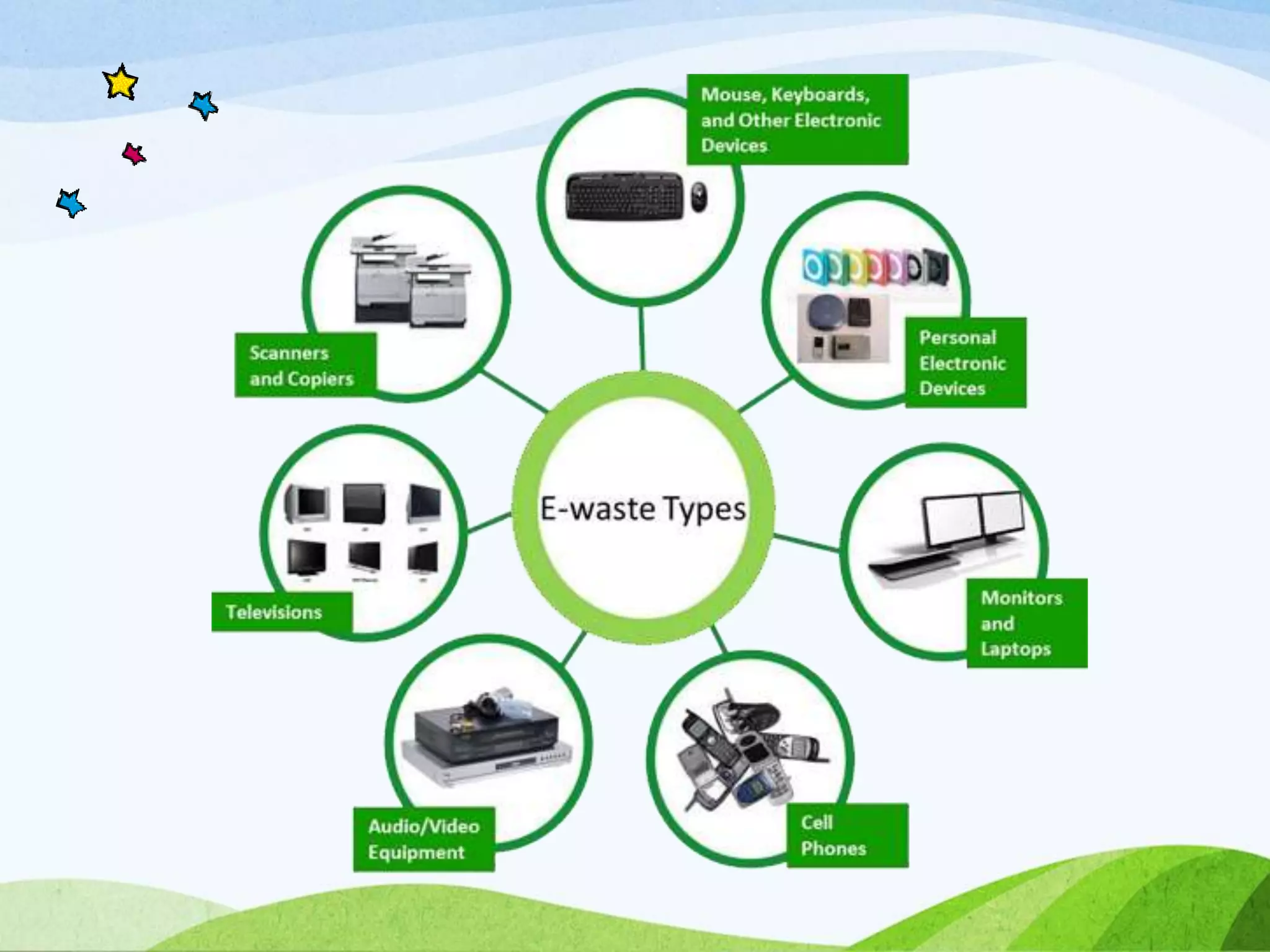 E waste | PPT