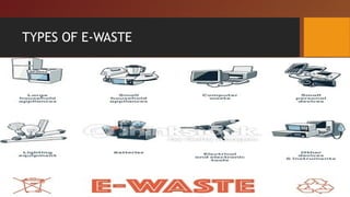 E waste | PPT