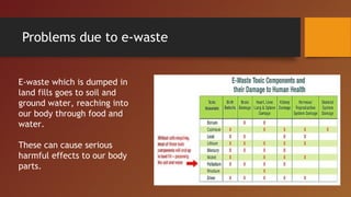 E waste | PPT