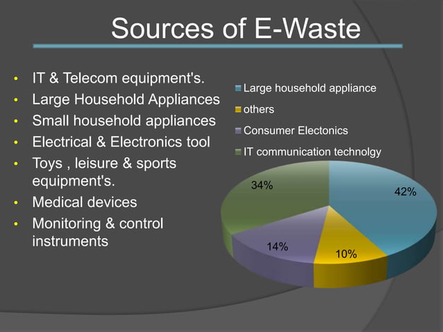 E - Waste | PPTX
