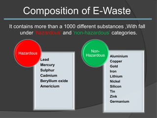 E - Waste | PPTX