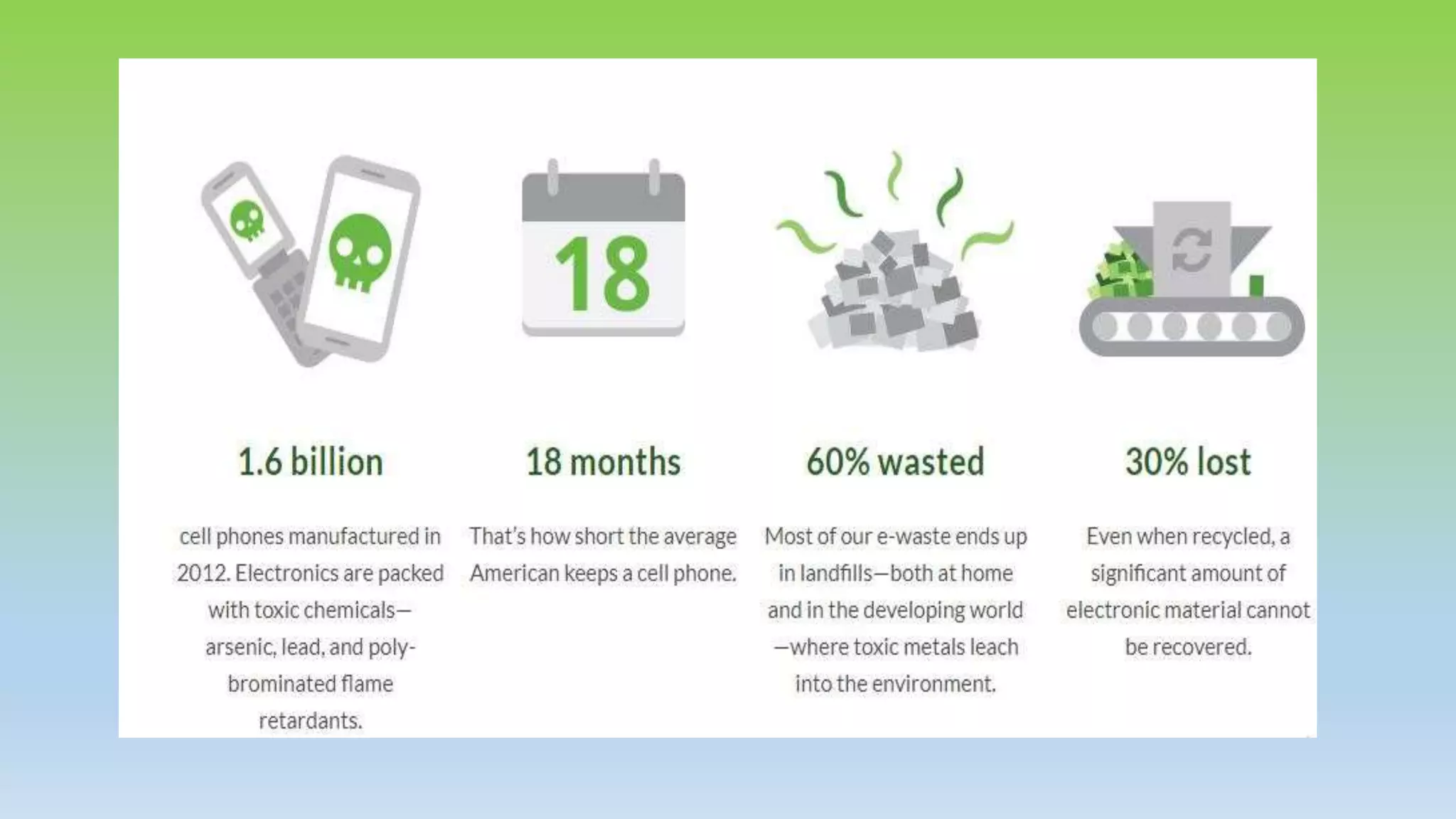 E waste | PPTX | Environmental Services Industry | Industries