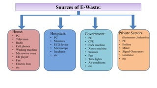E- waste by Aditi rajput | PPT