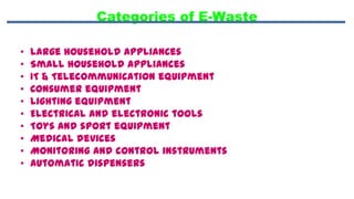 E- waste by Aditi rajput | PPT