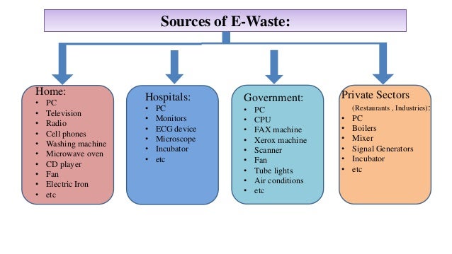 E- waste by Aditi rajput