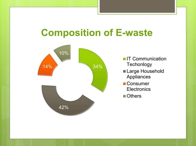 E waste | PPT