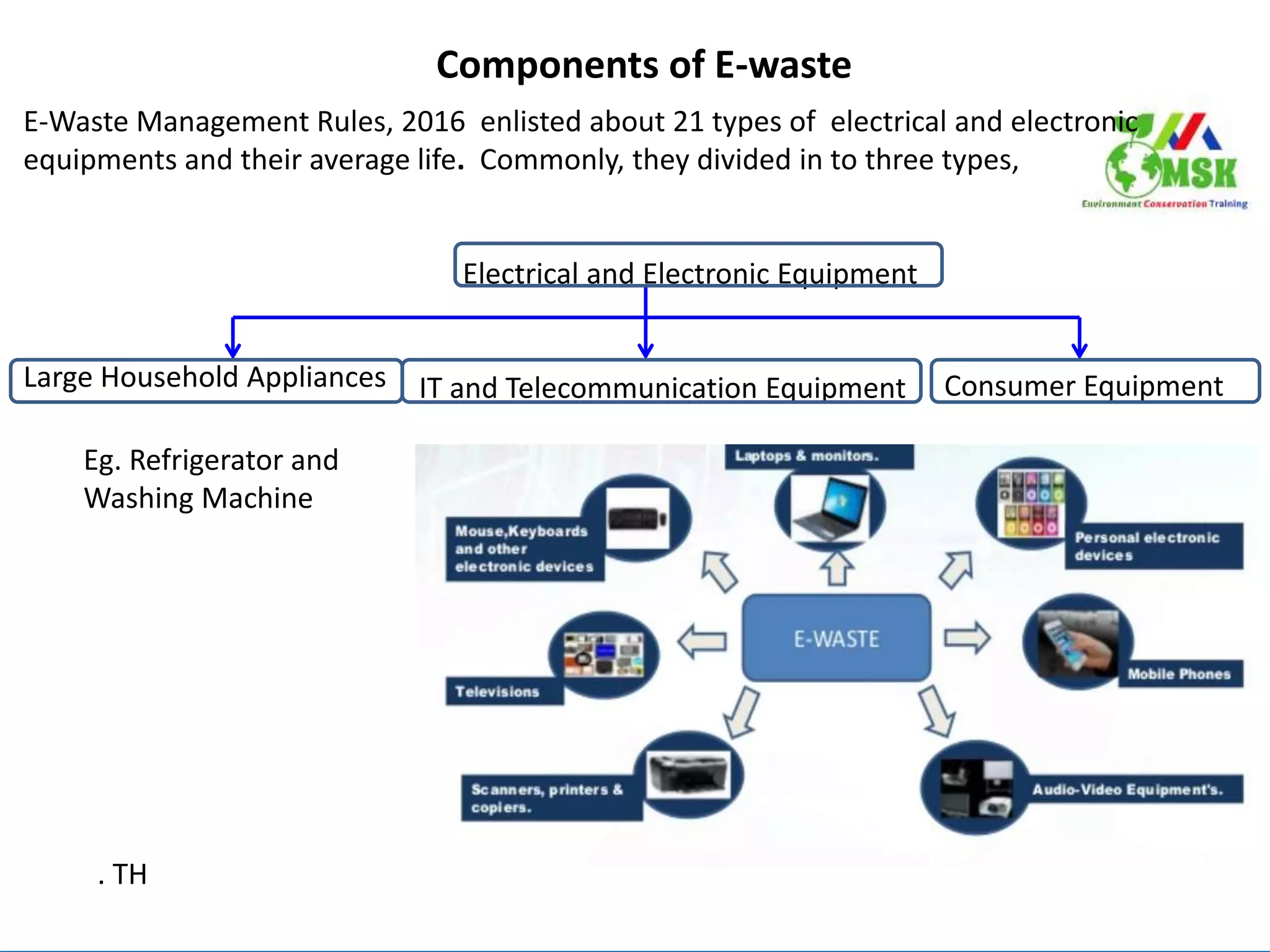 Sustainable E-Waste Management – A Tool for Environmental Protection | PPT