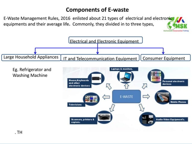 Sustainable E-Waste Management – A Tool for Environmental Protection | PPT