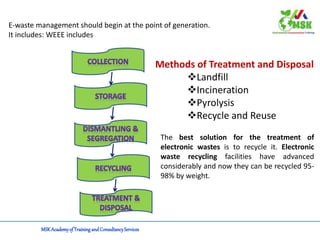 Sustainable E-Waste Management – A Tool for Environmental Protection | PPT