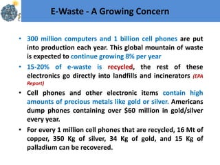 E-Waste: A Hazard to Human Beings and Environment | PPTX