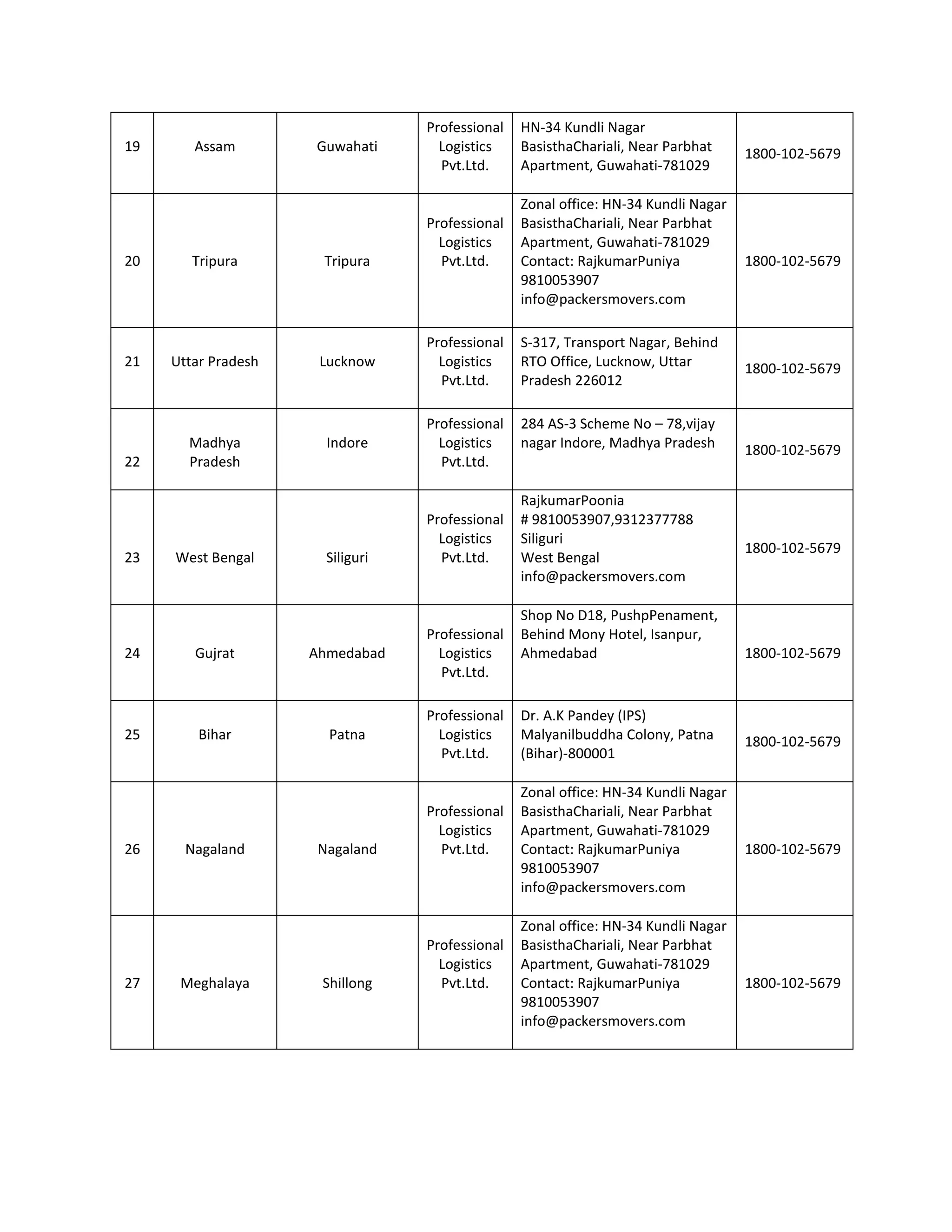 E waste-management By ERD Technologies Private Limited | PDF