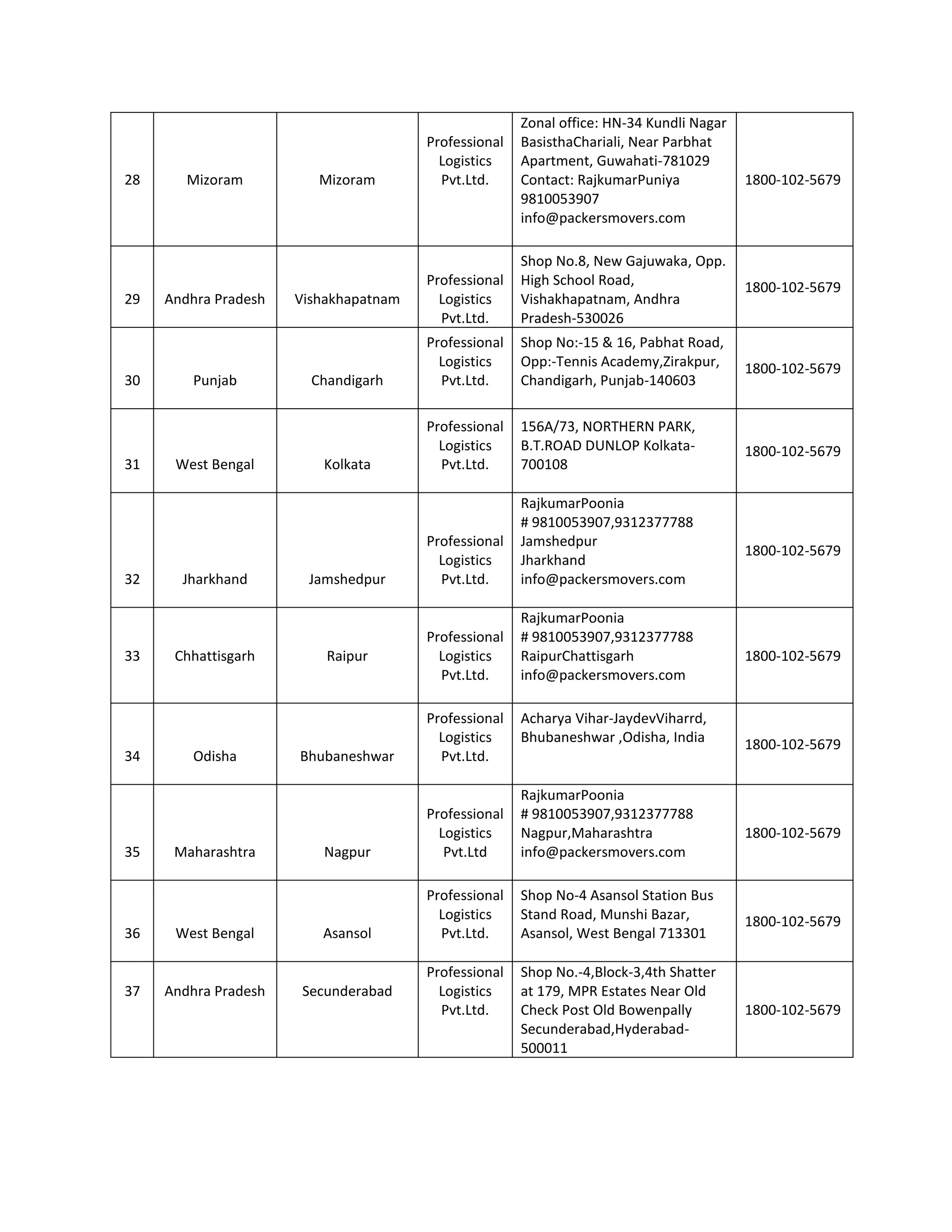 E waste-management By ERD Technologies Private Limited | PDF