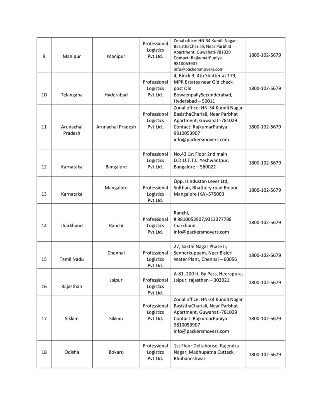 E waste-management By ERD Technologies Private Limited | PDF