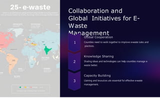 E-Waste-Management-Solutions-for-a-Greener-Future.pptx