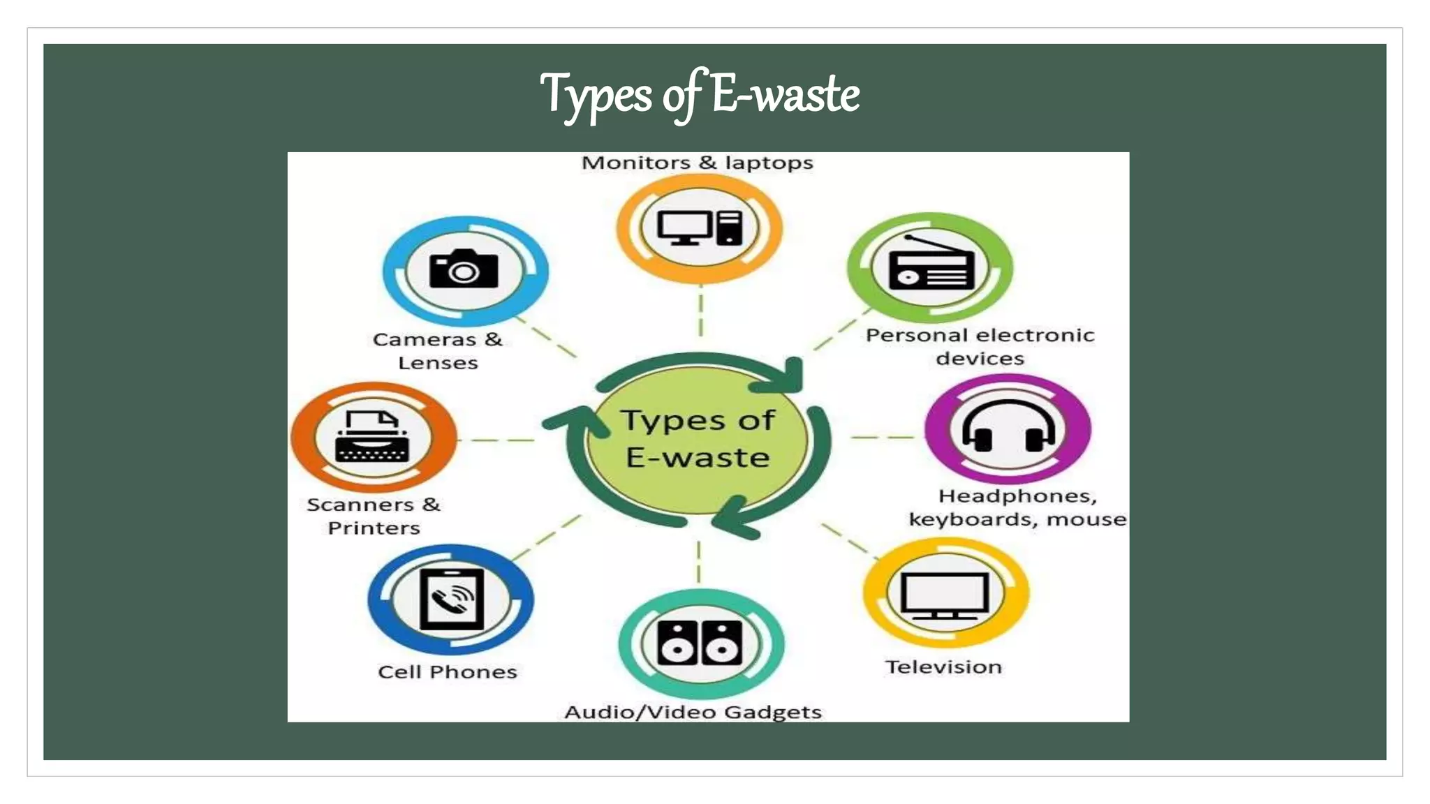 E-waste.pptx