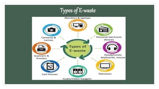 E-waste.pptx