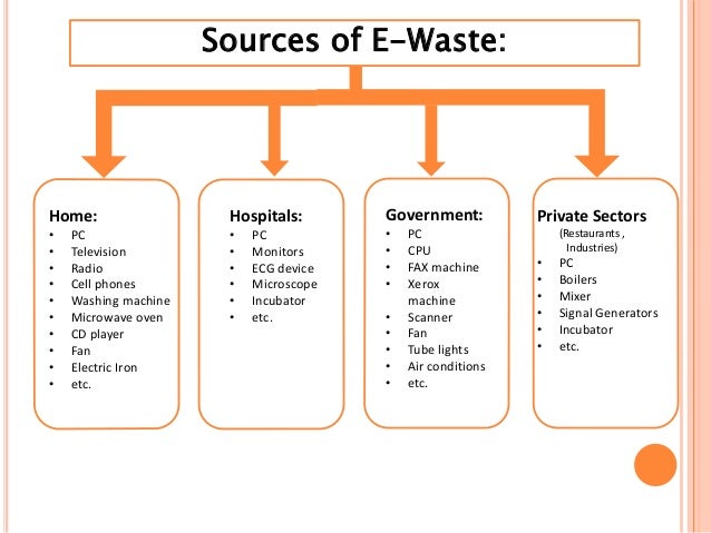 E waste Management