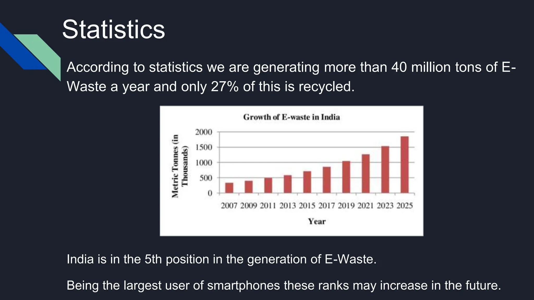 E-waste (4).pptx