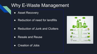 E-waste (4).pptx