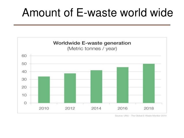 E waste and its impacts