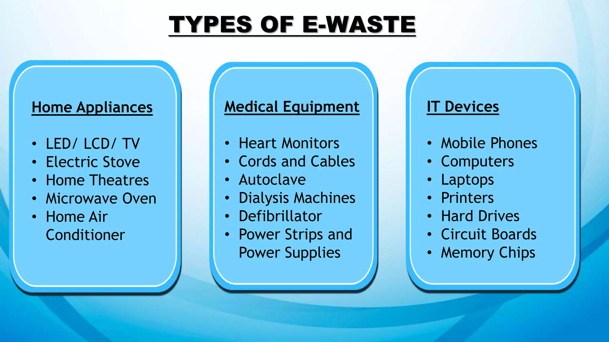 E-WASTE (Aryan Singh) | PPTX