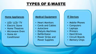 E-WASTE (Aryan Singh) | PPTX