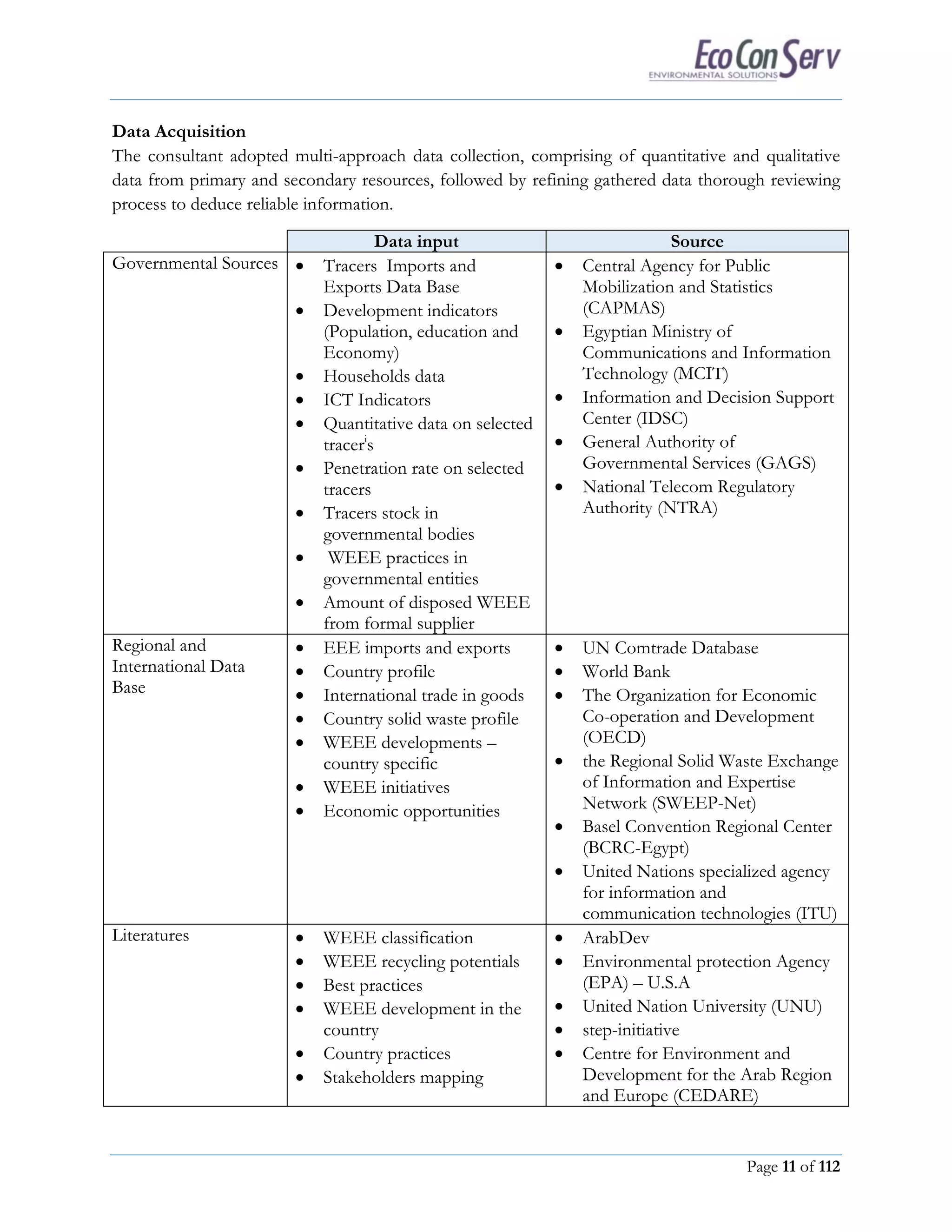 Assessment of WEEE Management in Egypt | PDF