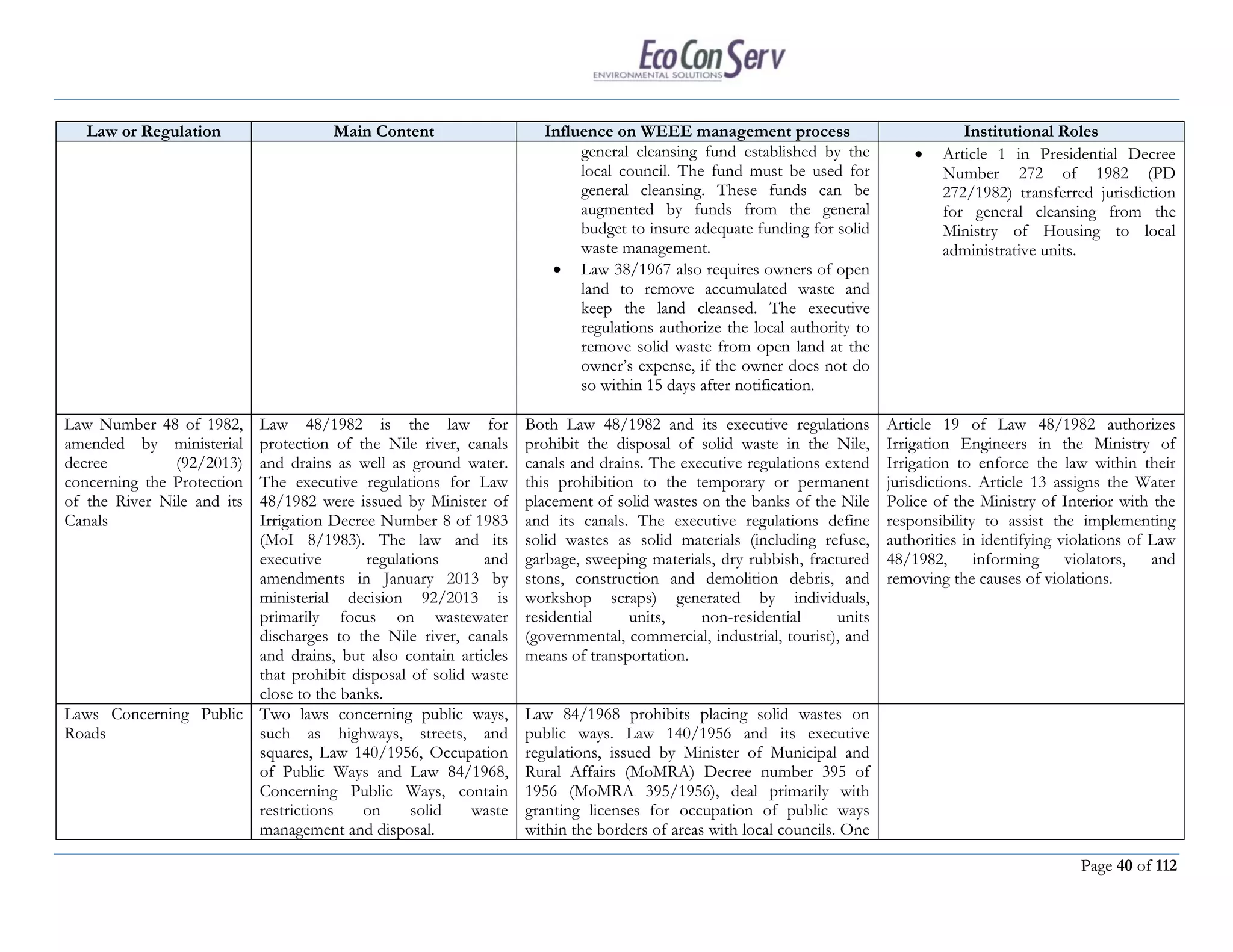 Assessment of WEEE Management in Egypt | PDF