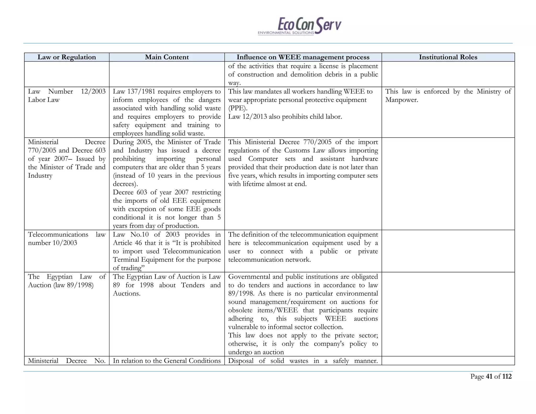 Assessment of WEEE Management in Egypt | PDF