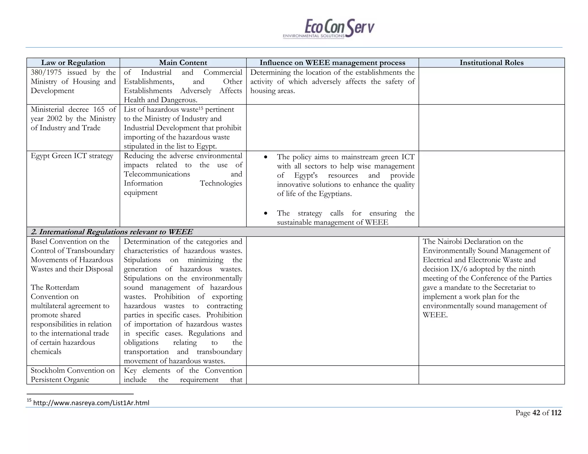 Assessment of WEEE Management in Egypt | PDF
