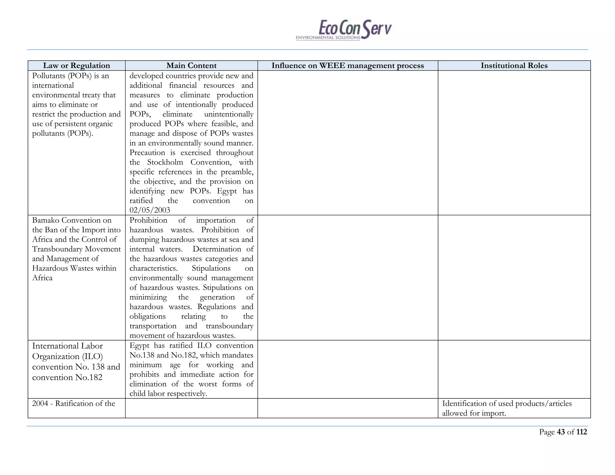 Assessment of WEEE Management in Egypt | PDF
