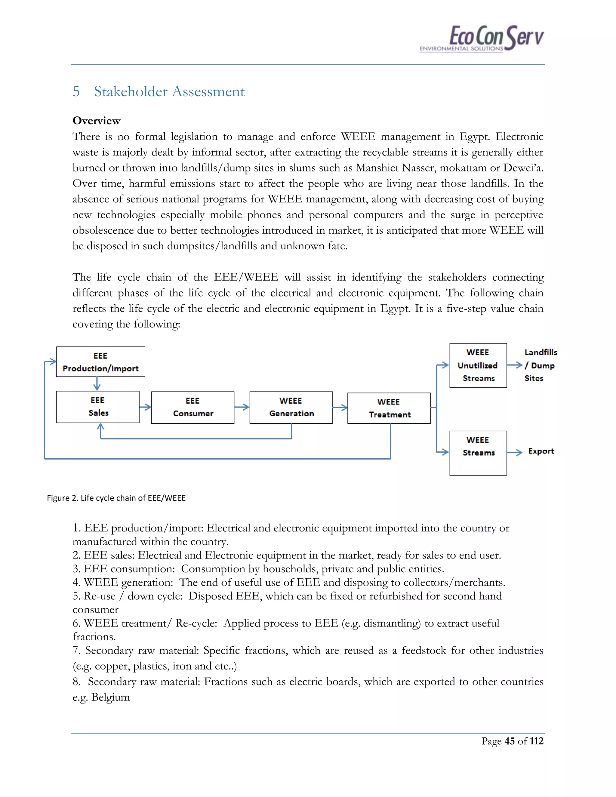 Assessment of WEEE Management in Egypt | PDF