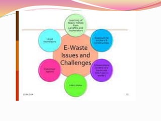 E waste challenges | PPT