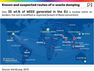 Introduction to E-Waste. Can your blender save our planet? Lecture by ...