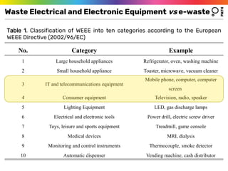 Introduction to E-Waste. Can your blender save our planet? Lecture by ...