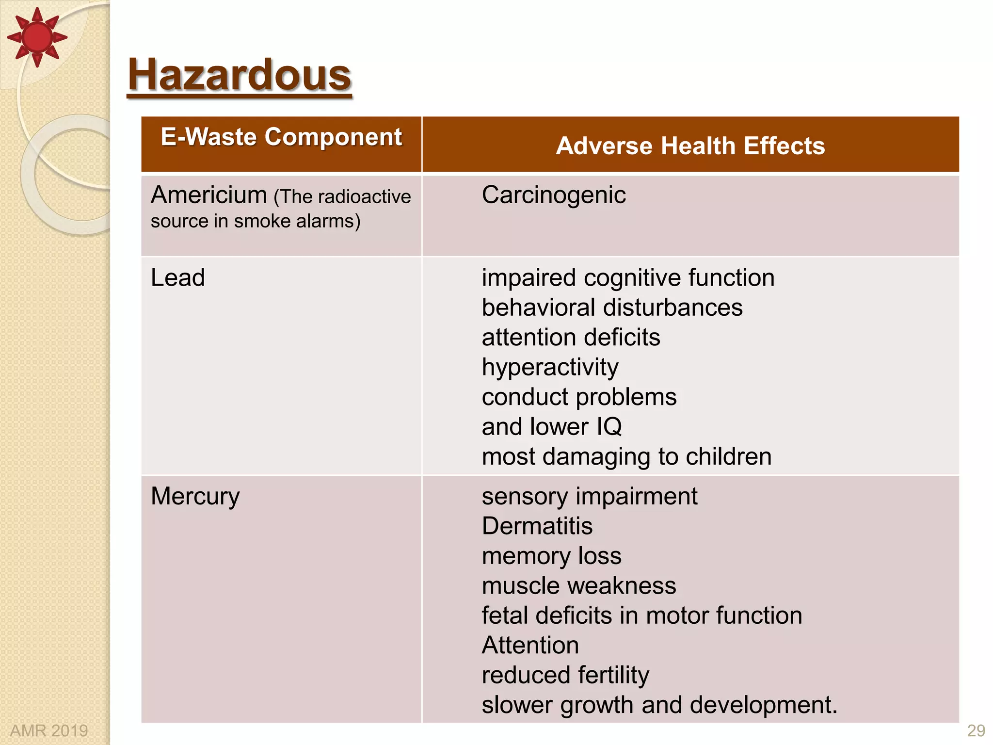 E waste, health & enviroment-may2019 | PPTX