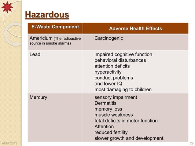E waste, health & enviroment-may2019 | PPTX | Environmental Services Industry | Industries