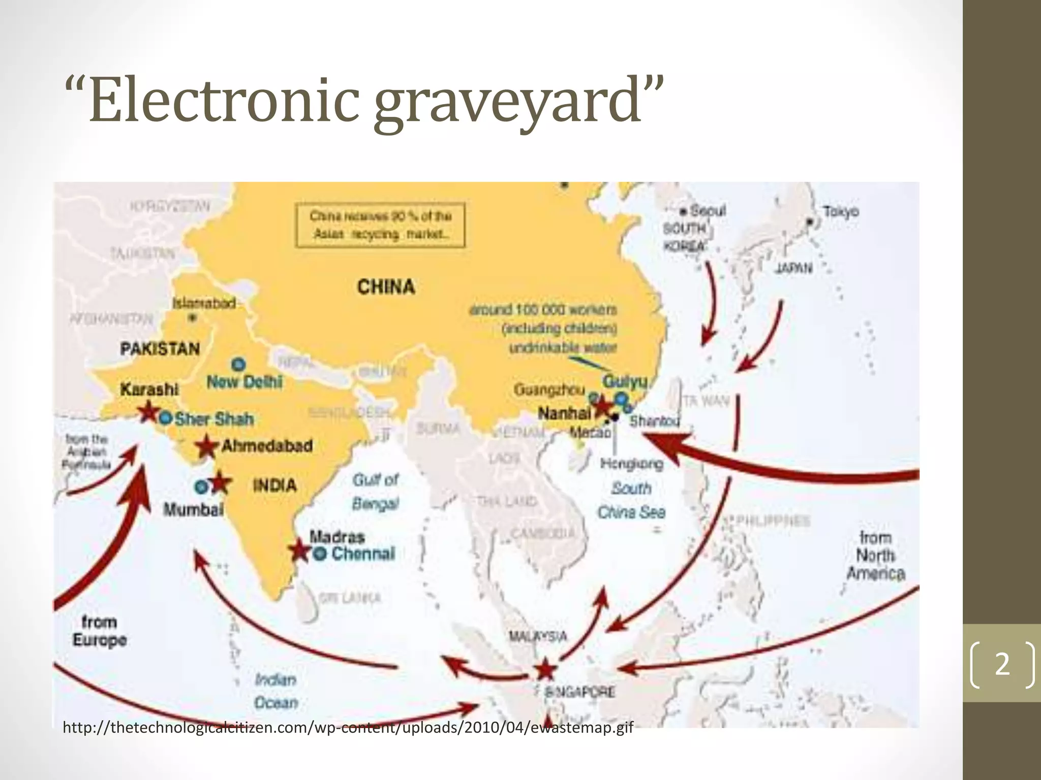 E waste in guiyu, china | PPTX